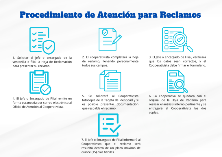 Procedimiento de Reclamos - COOPERATIVA MIXTA USULA LTDA